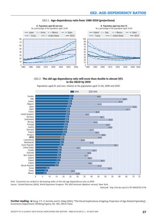 Society at a Glance OECD Social Indicators Oecd | PDF