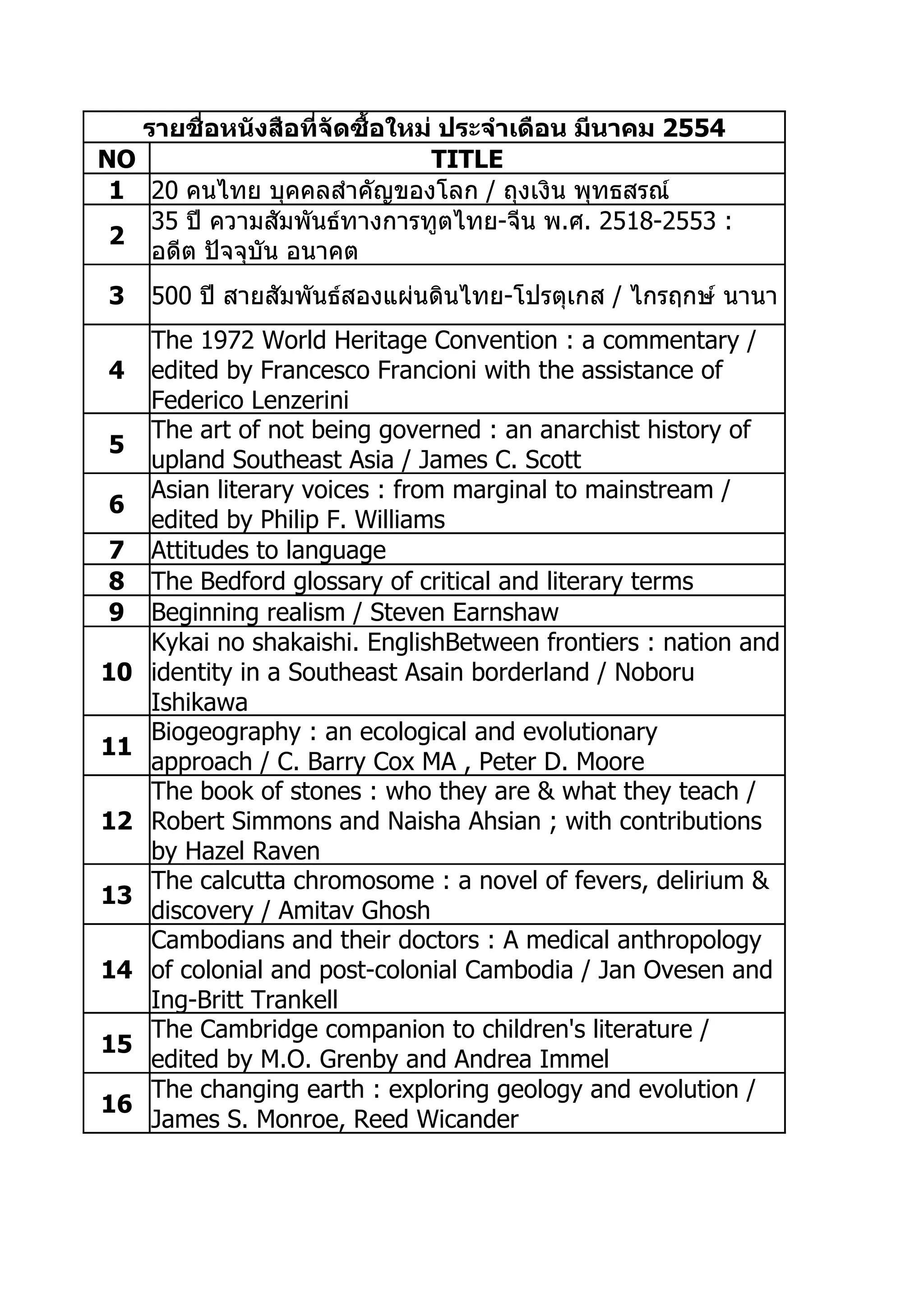 รายชื่อหนังสือที่จัดซื้อใหม่ประจำเดือน มีนาคม 2554 | PDF