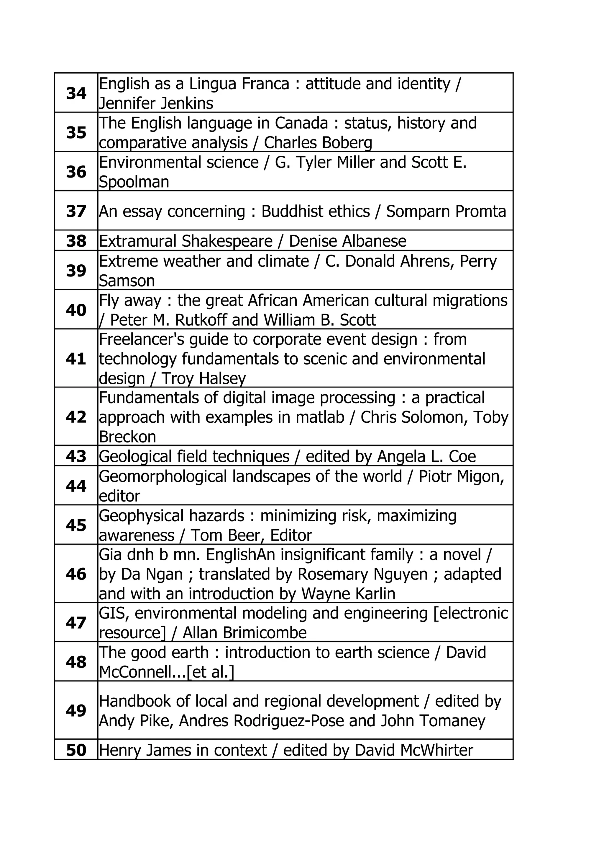 รายชื่อหนังสือที่จัดซื้อใหม่ประจำเดือน มีนาคม 2554 | PDF