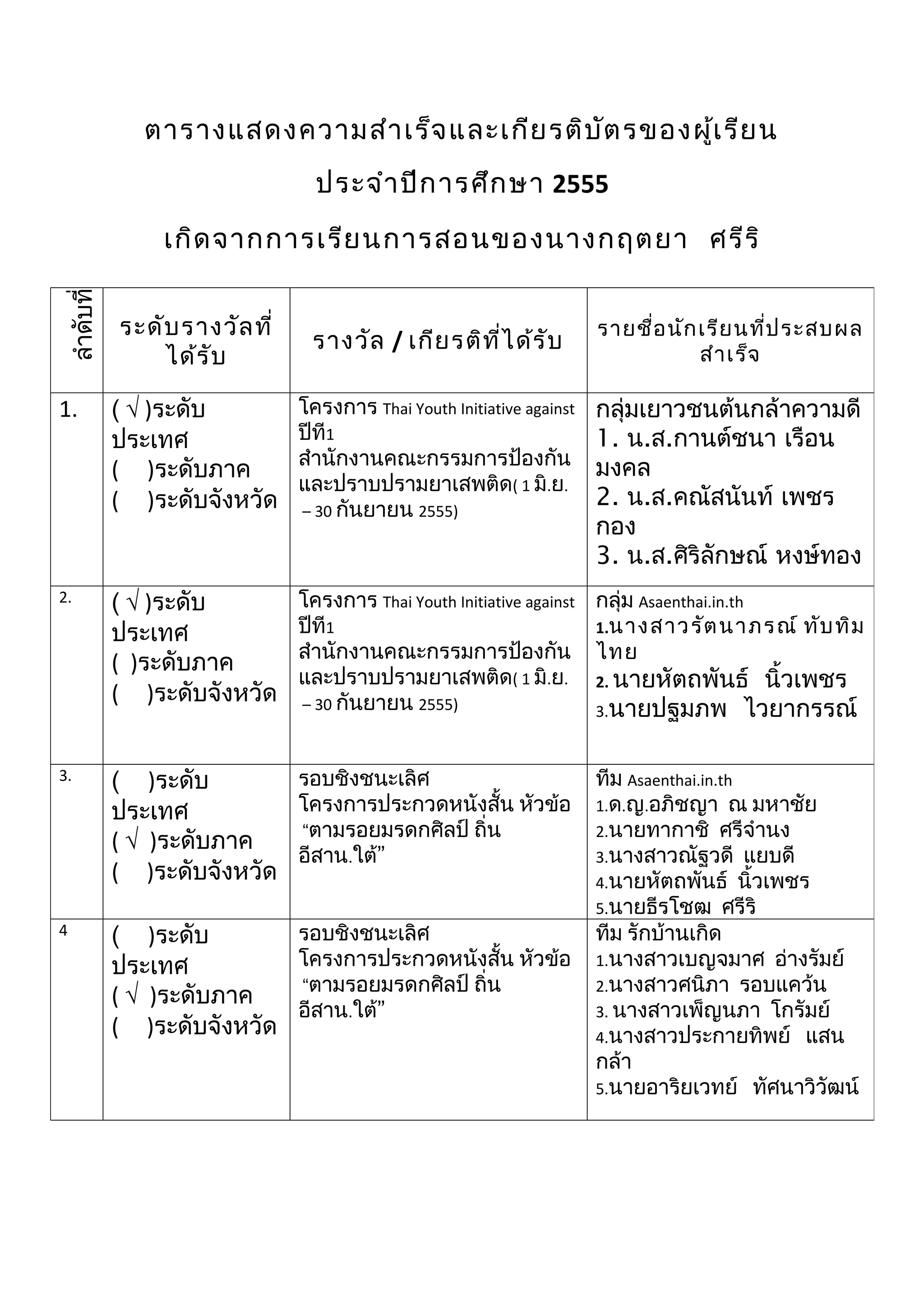 ตารางแสดงความสำเร็จและเกียรติบัตรของผู้เรียน2554 2555 | PDF