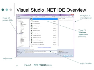 Introduction to Visual Studio 2022-OS.ppt