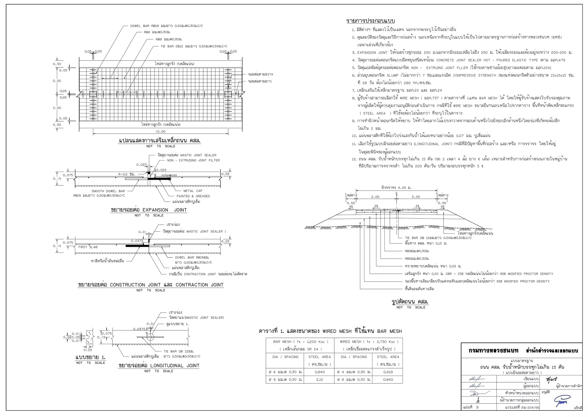 แบบมาตรฐานกรมทางหลวงชนบท 2556.pdf