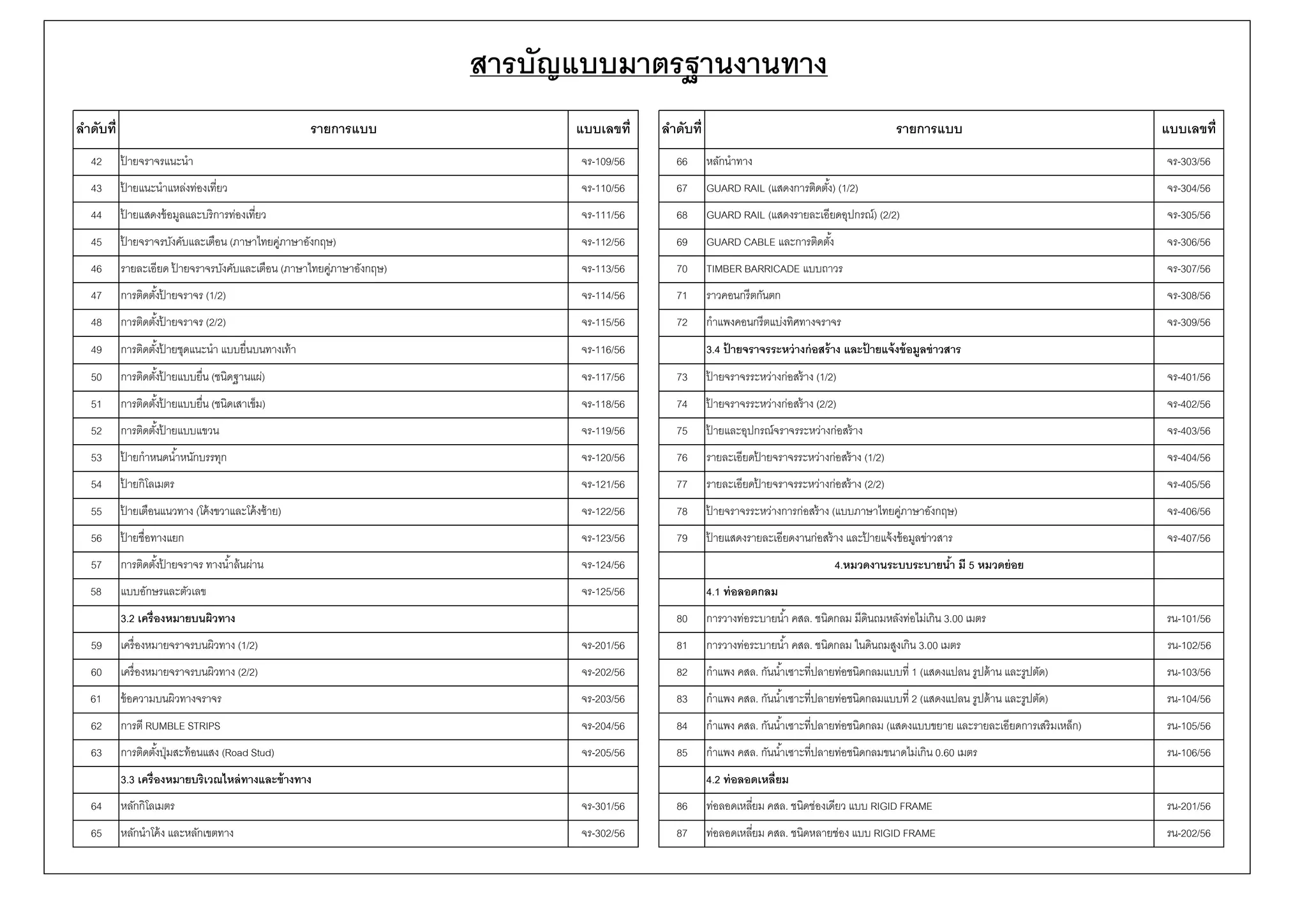 แบบมาตรฐานกรมทางหลวงชนบท 2556.pdf