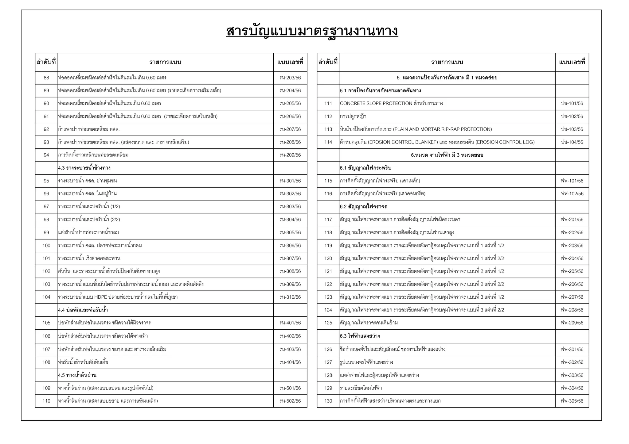 แบบมาตรฐานกรมทางหลวงชนบท 2556.pdf