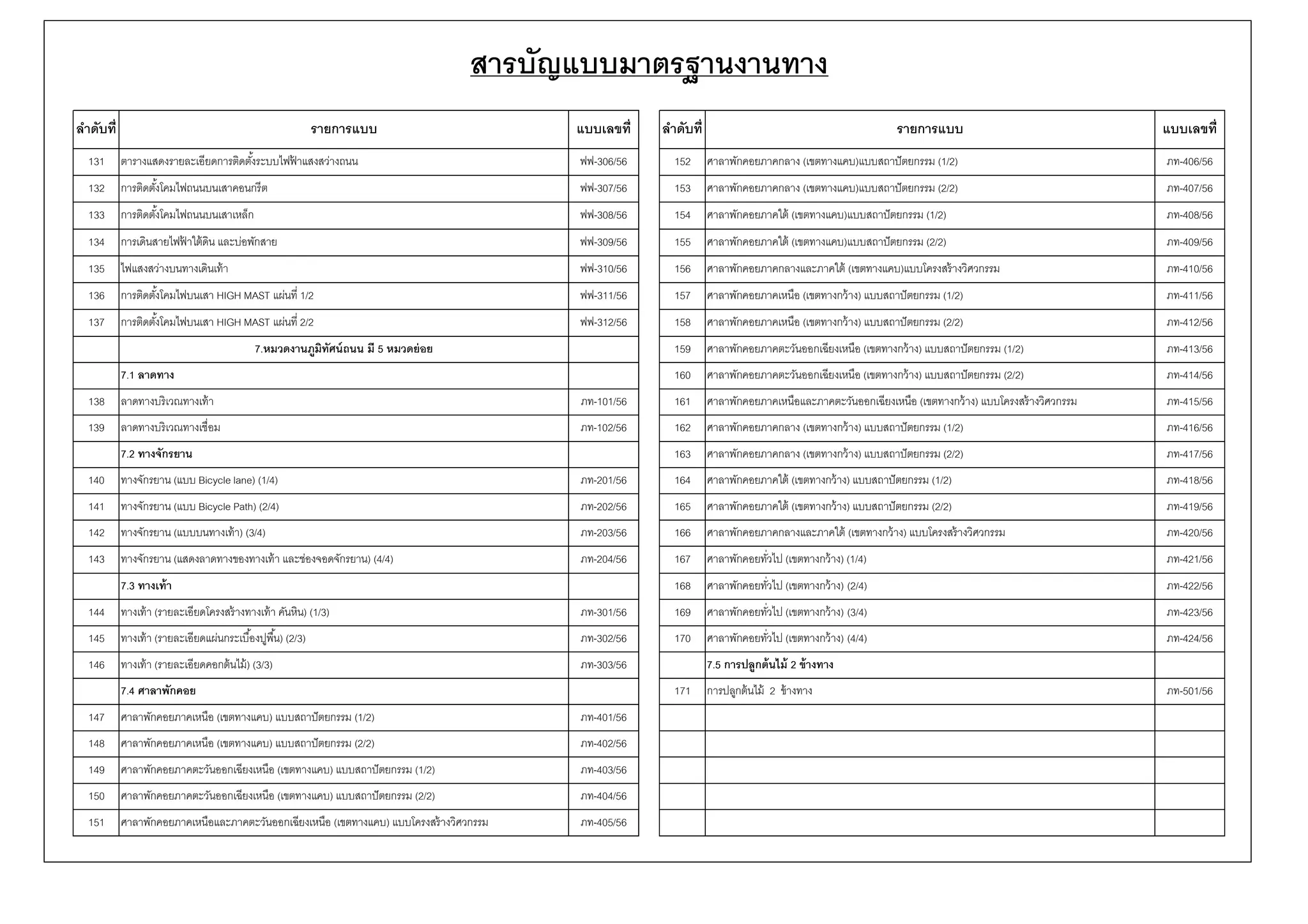 แบบมาตรฐานกรมทางหลวงชนบท 2556.pdf