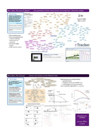 [PHY103] Introduction to General Physics for Engineering Students 1/ ...