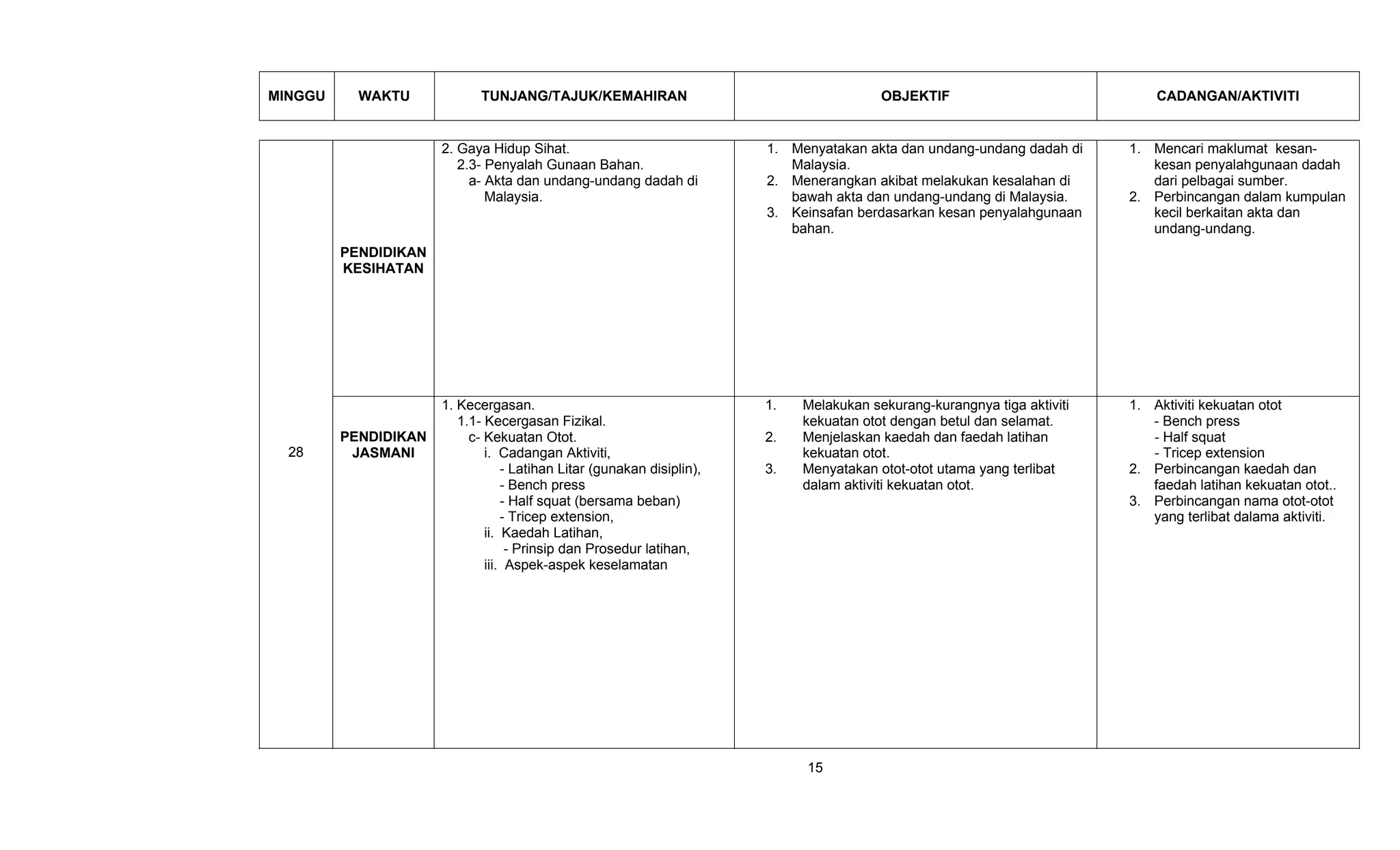 25563164 rancangan-tahunan-pjpk-tingkatan-5 | PDF