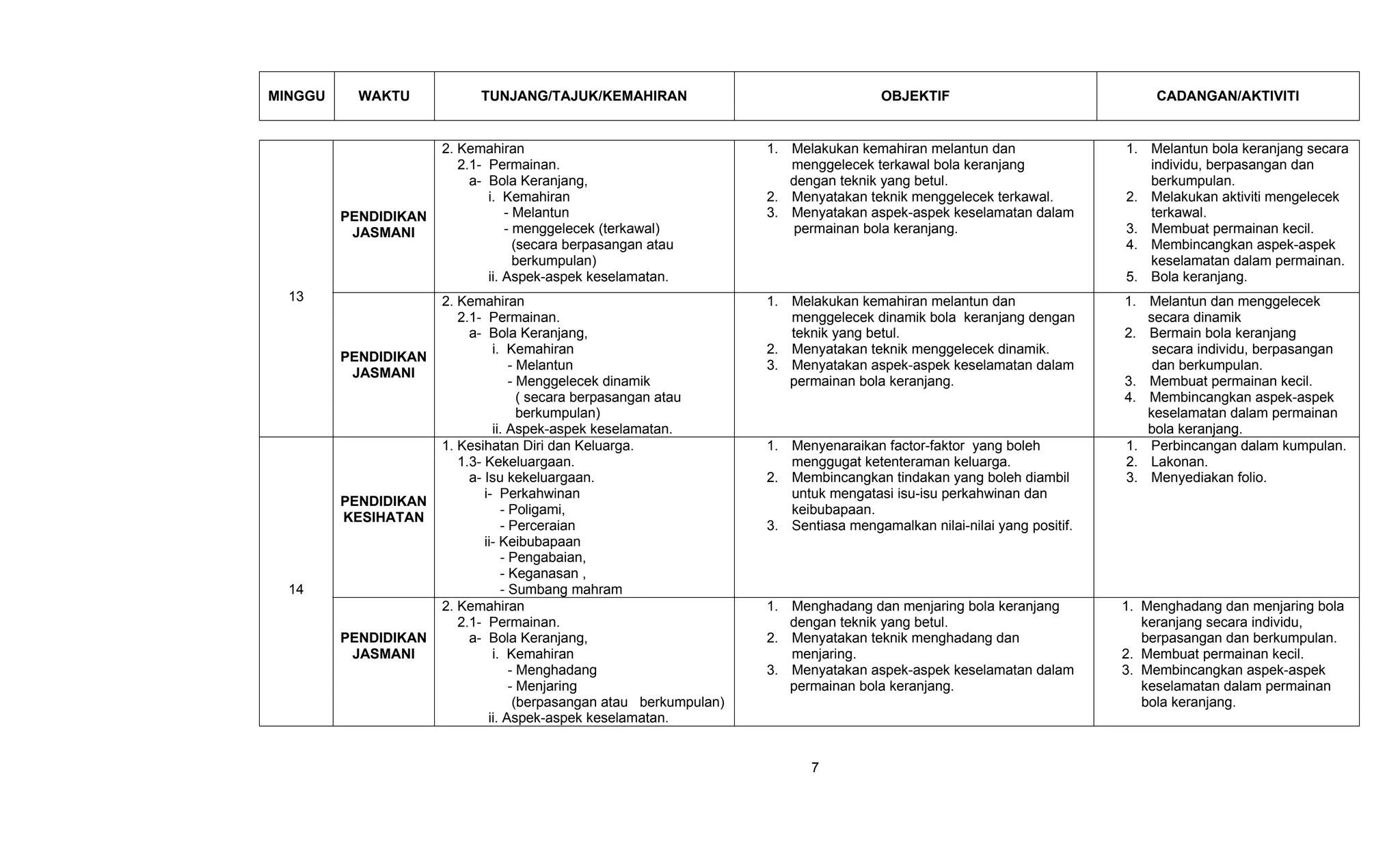25563164 rancangan-tahunan-pjpk-tingkatan-5 | PDF