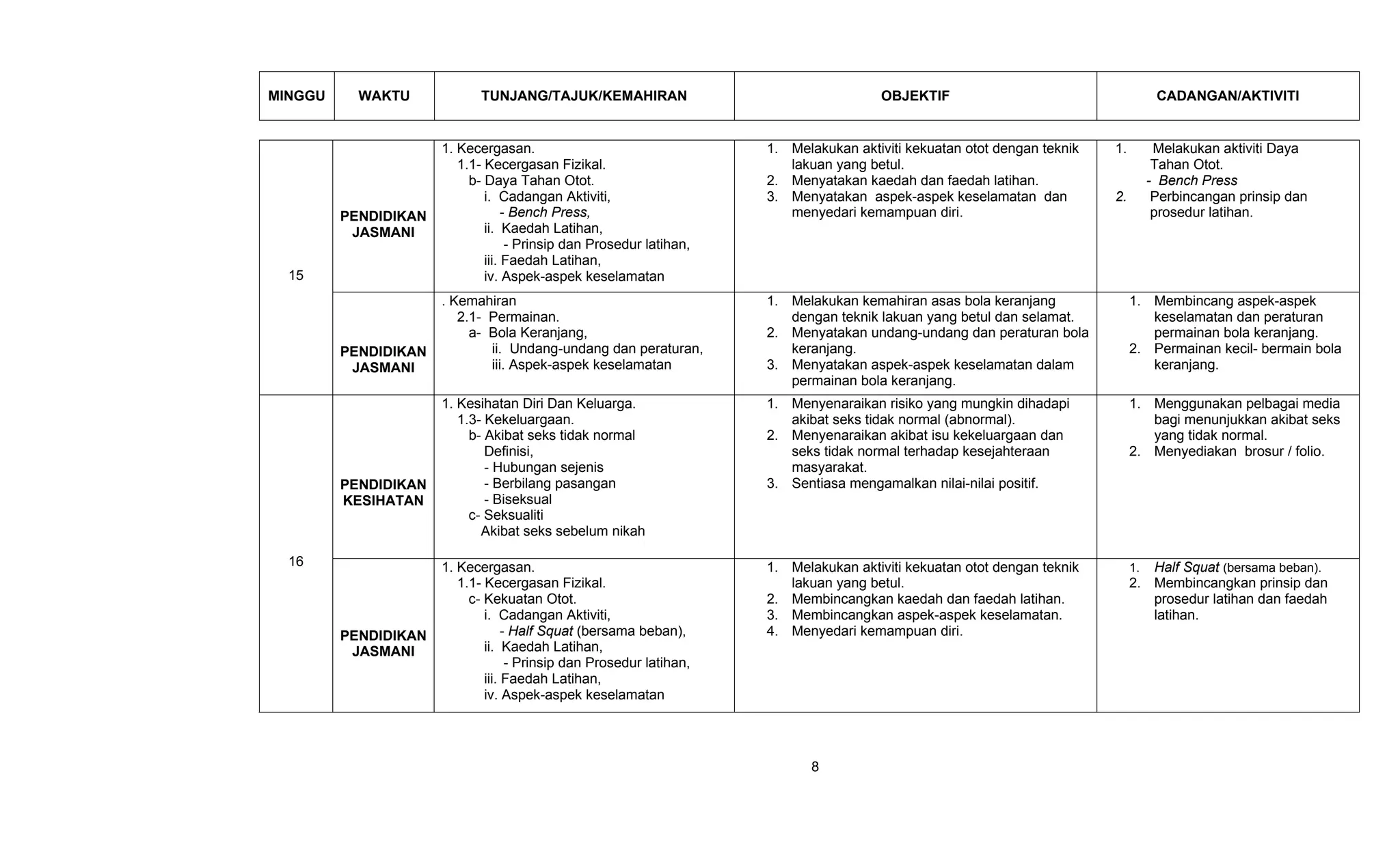 25563164 rancangan-tahunan-pjpk-tingkatan-5 | PDF