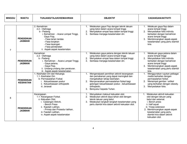 25563164 rancangan-tahunan-pjpk-tingkatan-5 | PDF