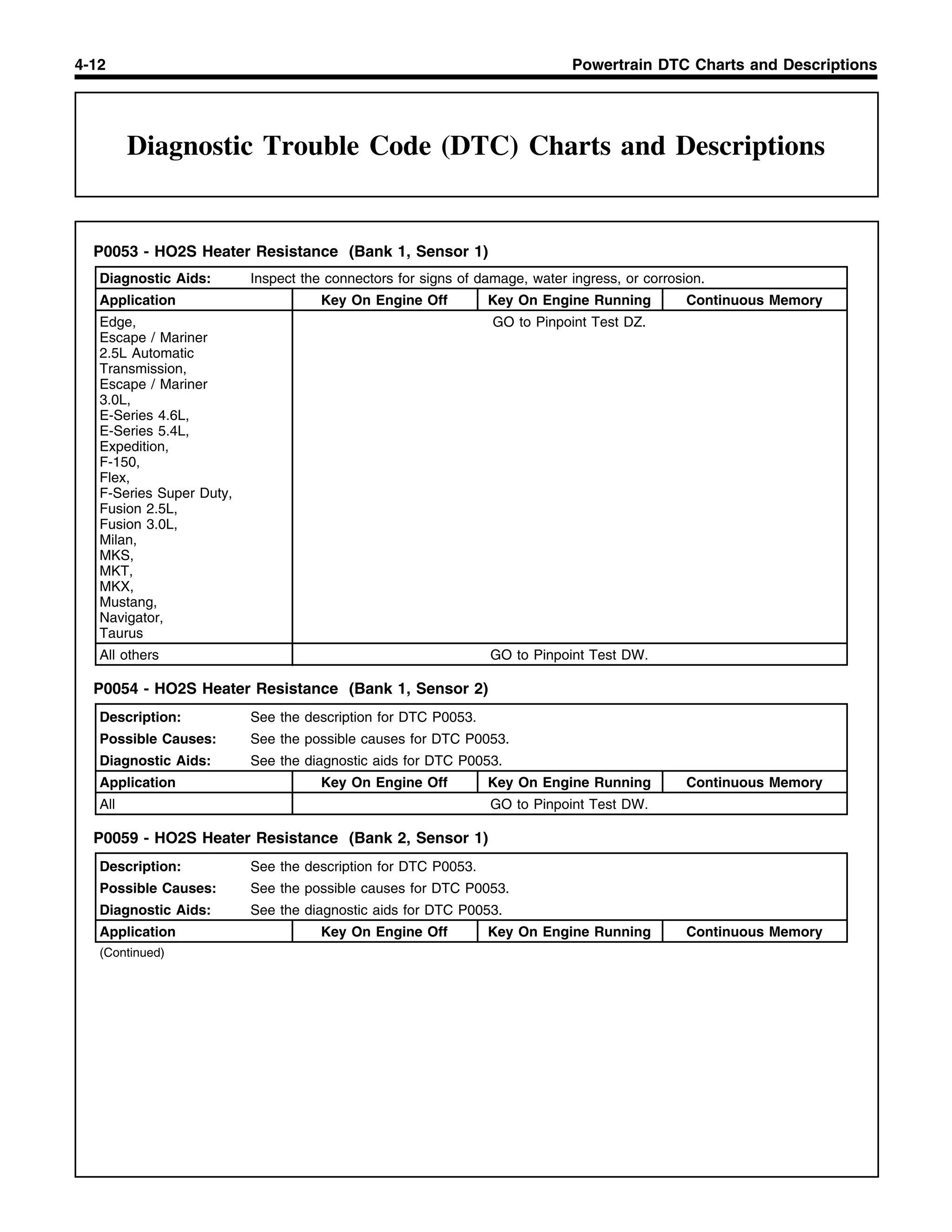 Diagnostic Trouble Code (DTC) Charts and Descriptions | PDF