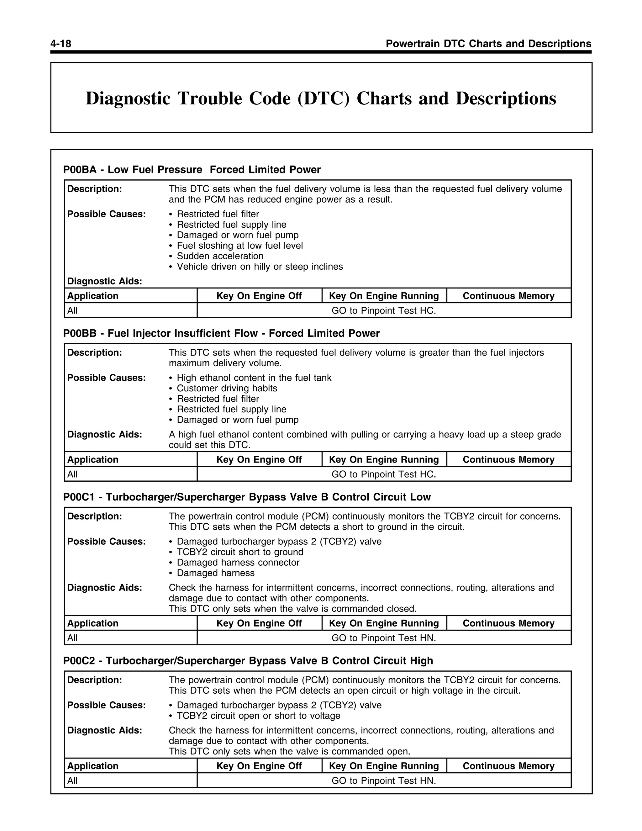 Diagnostic Trouble Code (DTC) Charts and Descriptions | PDF