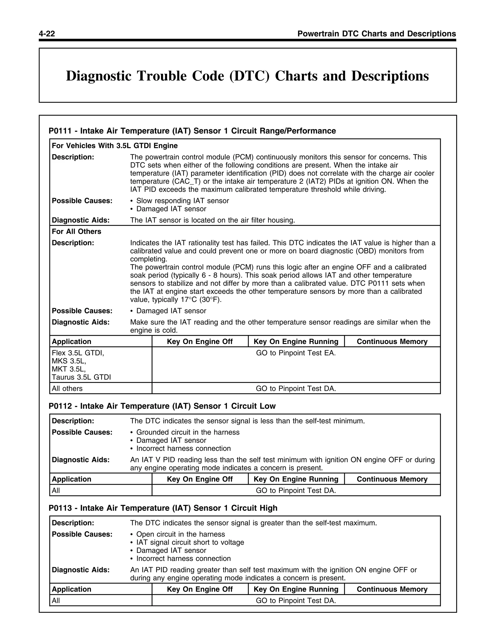 Diagnostic Trouble Code (DTC) Charts and Descriptions | PDF
