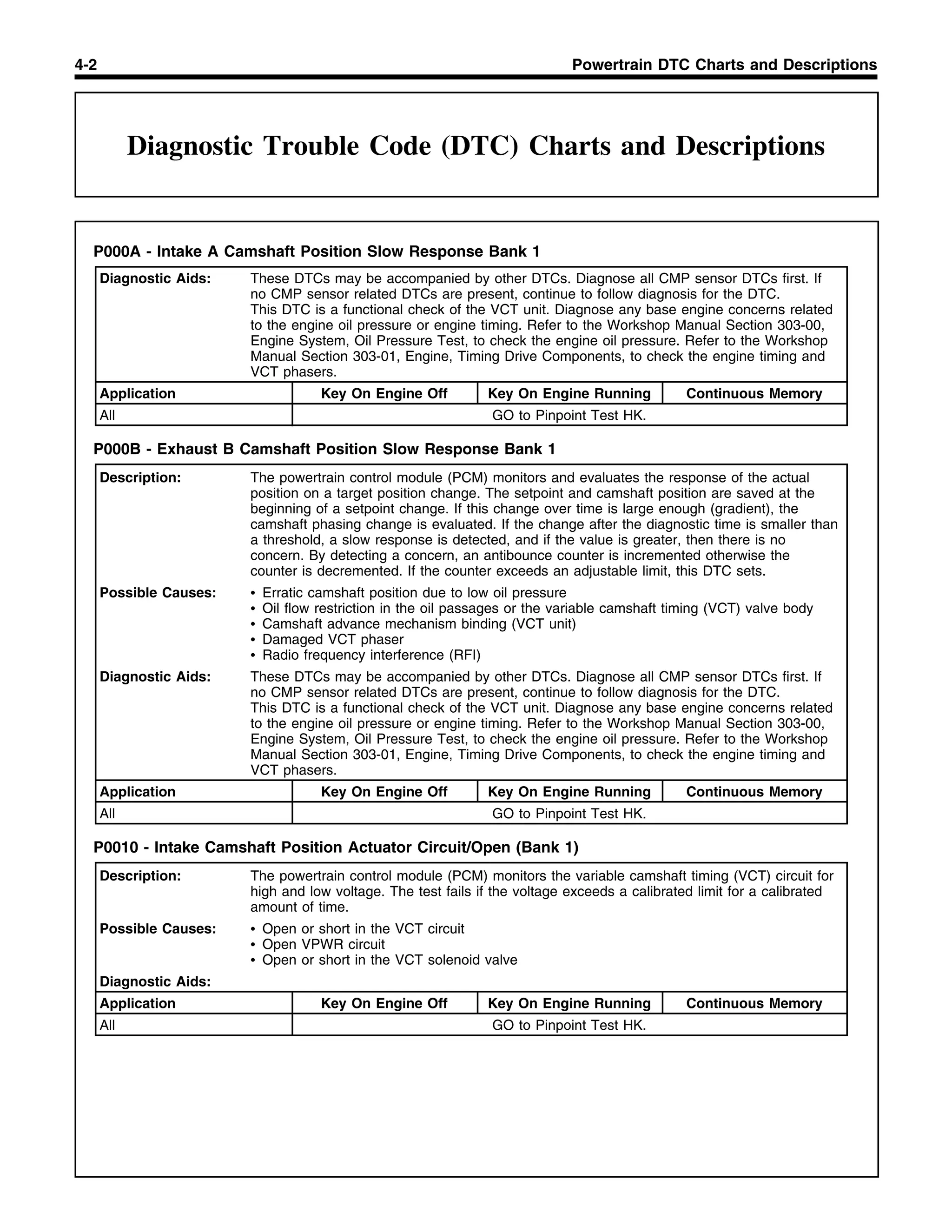 Diagnostic Trouble Code (DTC) Charts and Descriptions | PDF