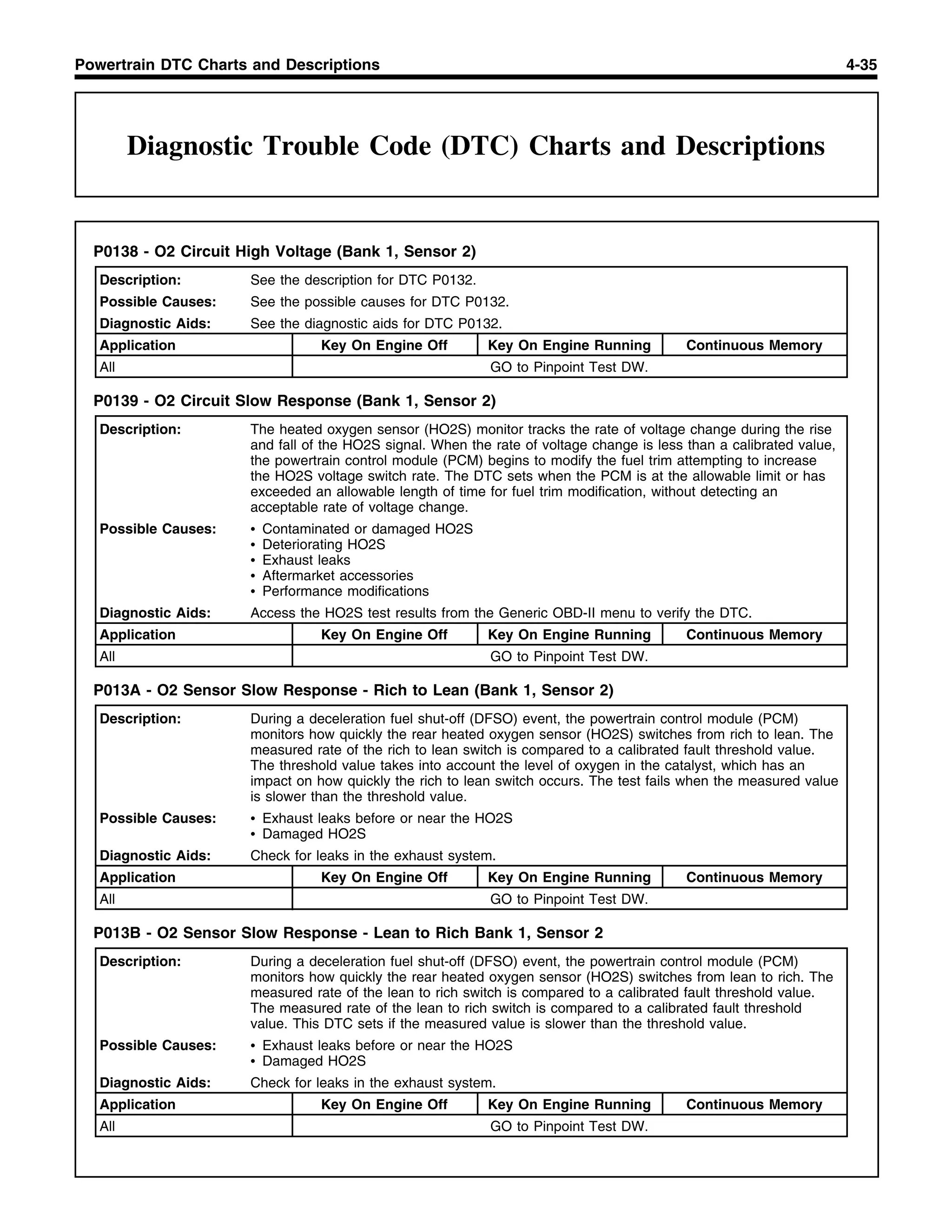 Diagnostic Trouble Code (DTC) Charts and Descriptions | PDF