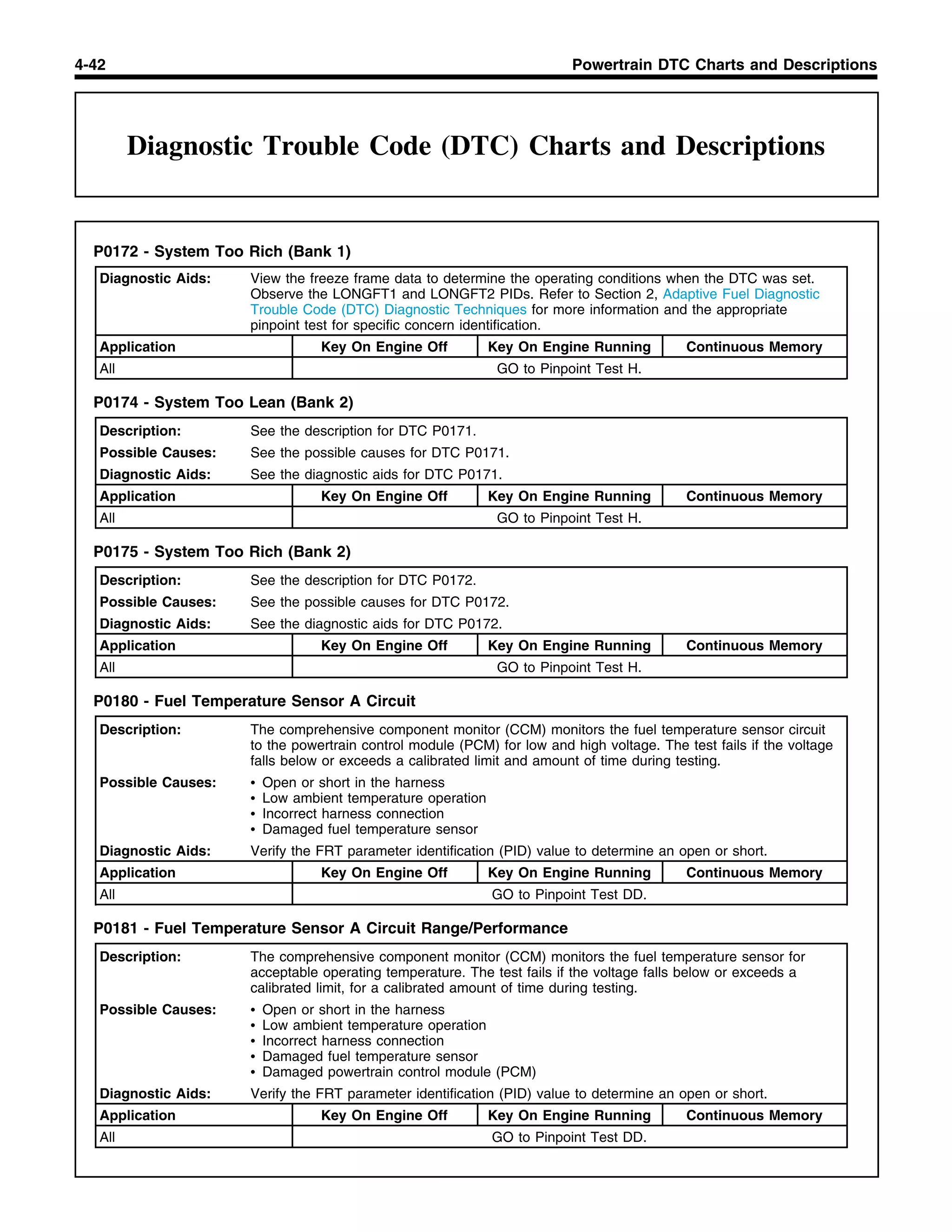 Diagnostic Trouble Code (DTC) Charts and Descriptions | PDF