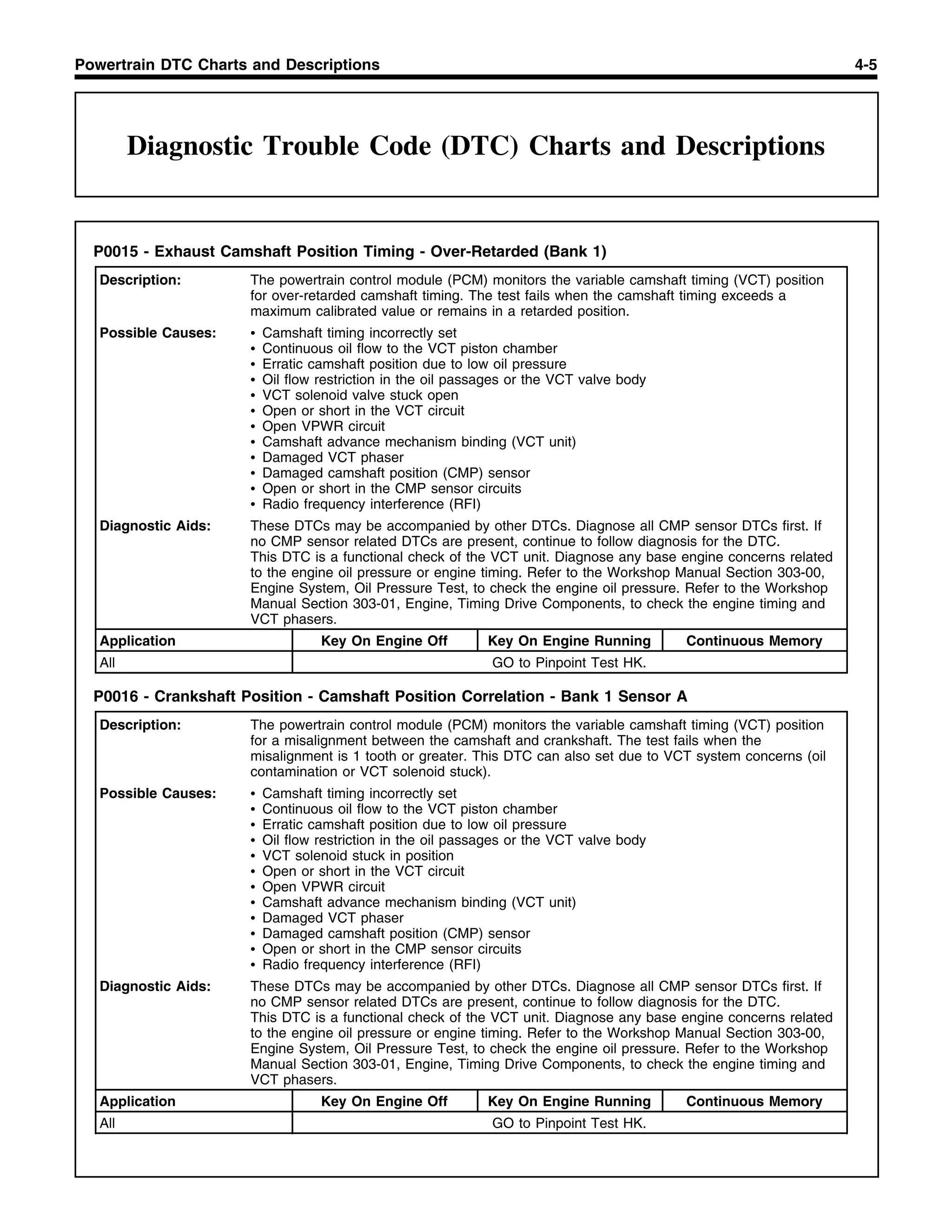 Diagnostic Trouble Code (DTC) Charts and Descriptions | PDF