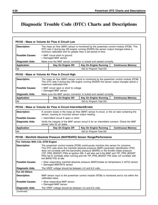 Diagnostic Trouble Code (DTC) Charts and Descriptions | PDF