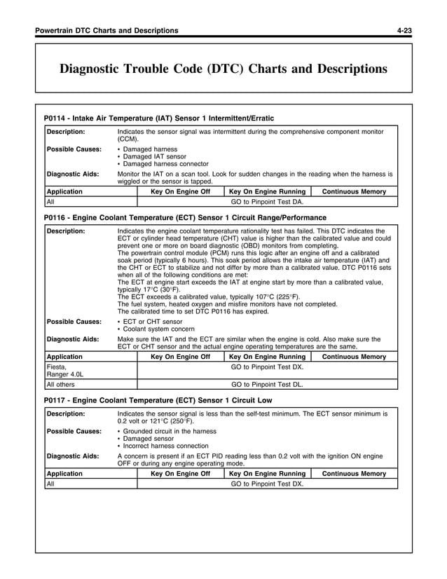 Diagnostic Trouble Code (DTC) Charts and Descriptions | PDF