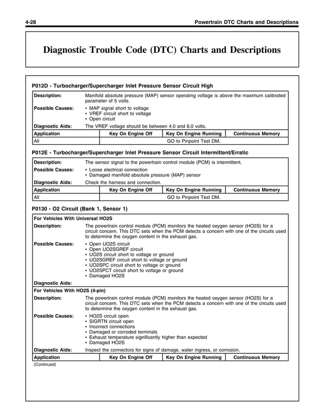Diagnostic Trouble Code (DTC) Charts and Descriptions | PDF