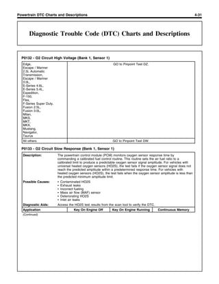 Diagnostic Trouble Code (DTC) Charts and Descriptions | PDF