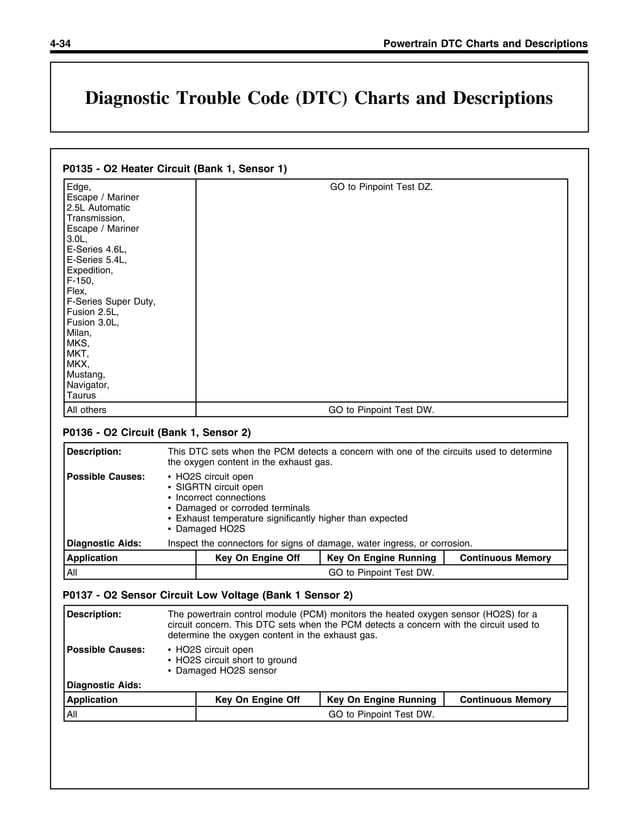 Diagnostic Trouble Code (DTC) Charts and Descriptions | PDF
