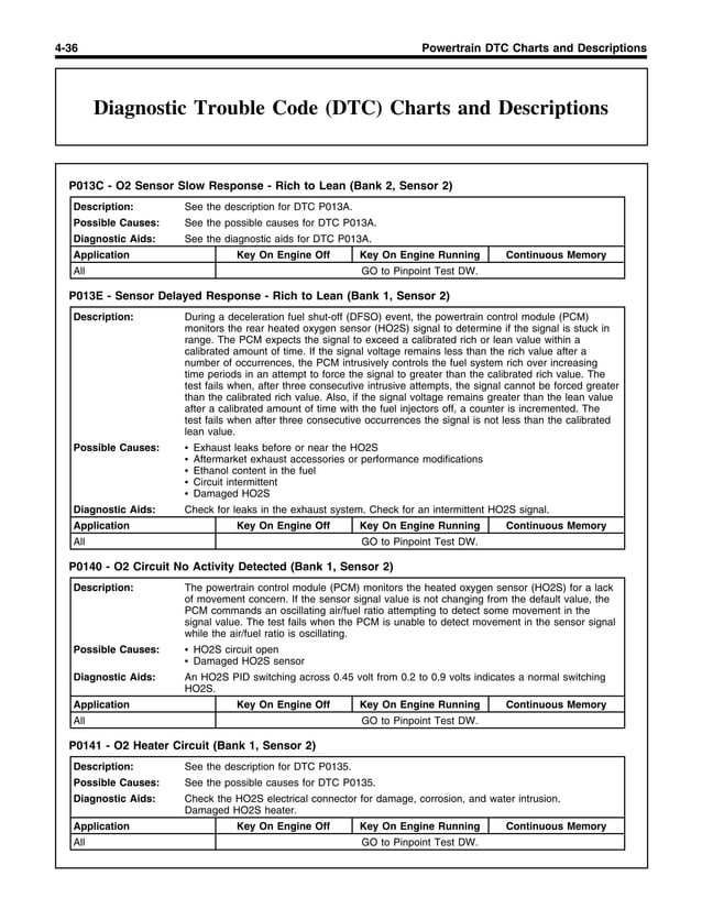 Diagnostic Trouble Code (DTC) Charts and Descriptions | PDF
