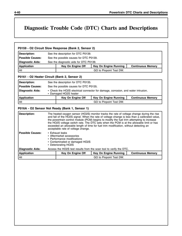 Diagnostic Trouble Code (DTC) Charts and Descriptions | PDF