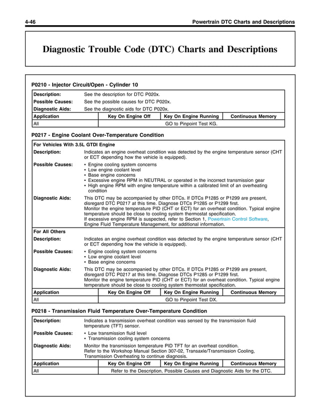 Diagnostic Trouble Code (DTC) Charts and Descriptions | PDF