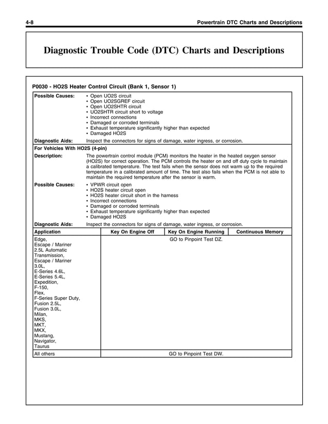 Diagnostic Trouble Code (DTC) Charts and Descriptions | PDF