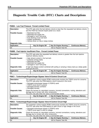 Diagnostic Trouble Code (DTC) Charts and Descriptions | PDF
