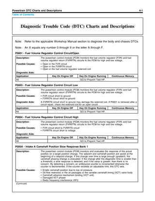 Diagnostic Trouble Code (DTC) Charts and Descriptions | PDF