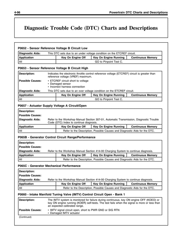 Diagnostic Trouble Code (DTC) Charts and Descriptions