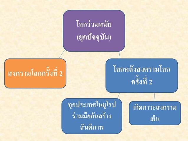ยุคปัจจุบัน(อัพเดท2557) | PPT