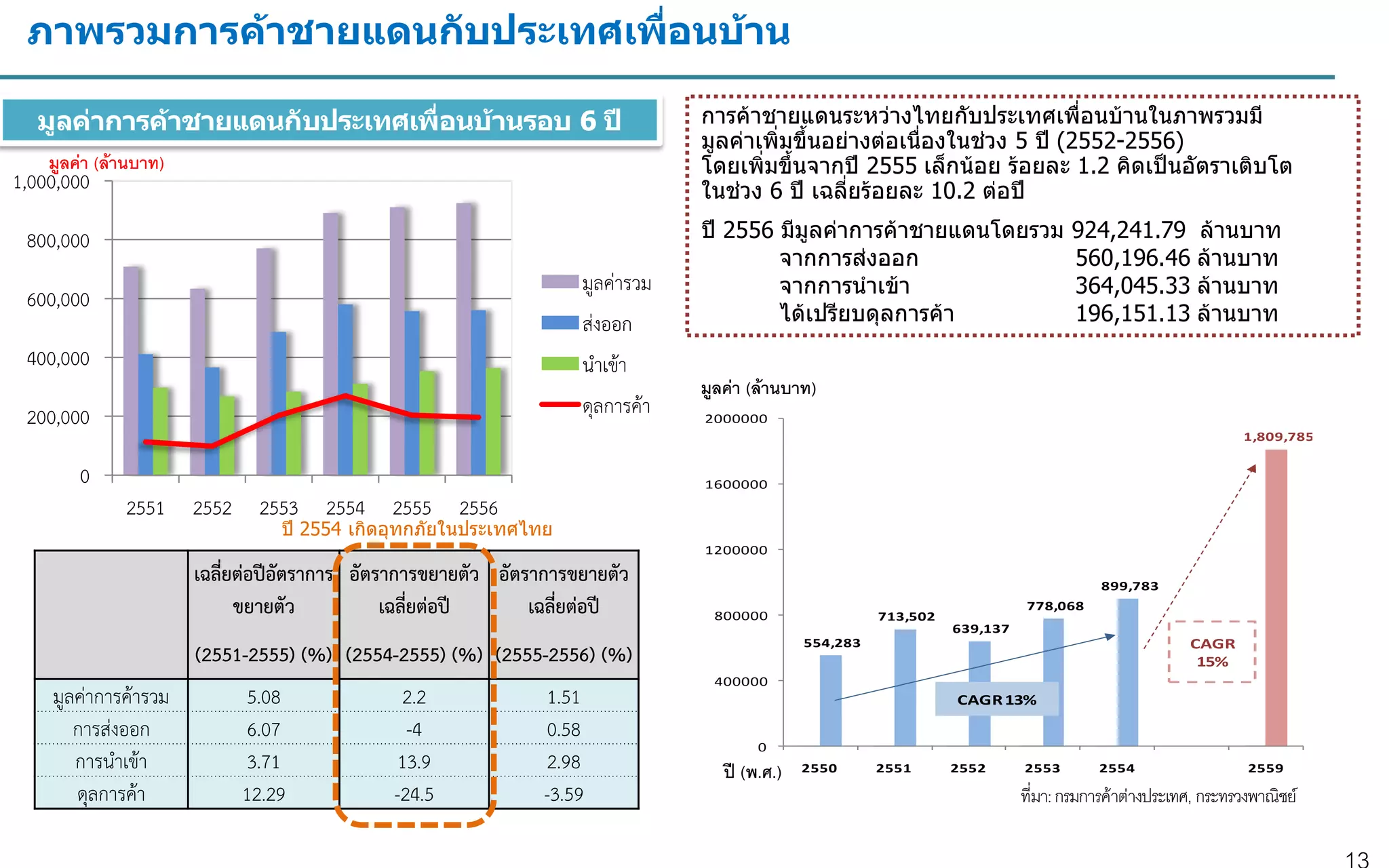 เขตพัฒนาเศรษฐกิจพิเศษ 2557 2558 | PPT | Free Download