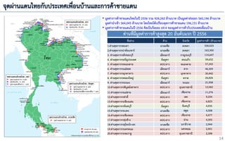 เขตพัฒนาเศรษฐกิจพิเศษ 2557 2558 | PPT