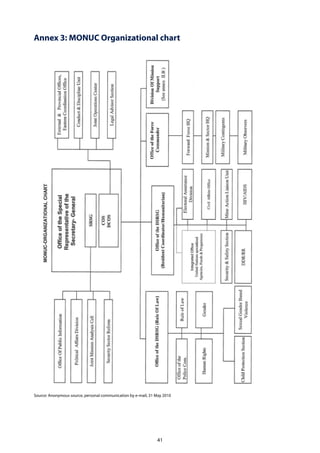 monuc-monusco_and_civilian_protection_in_the_kivus | PDF