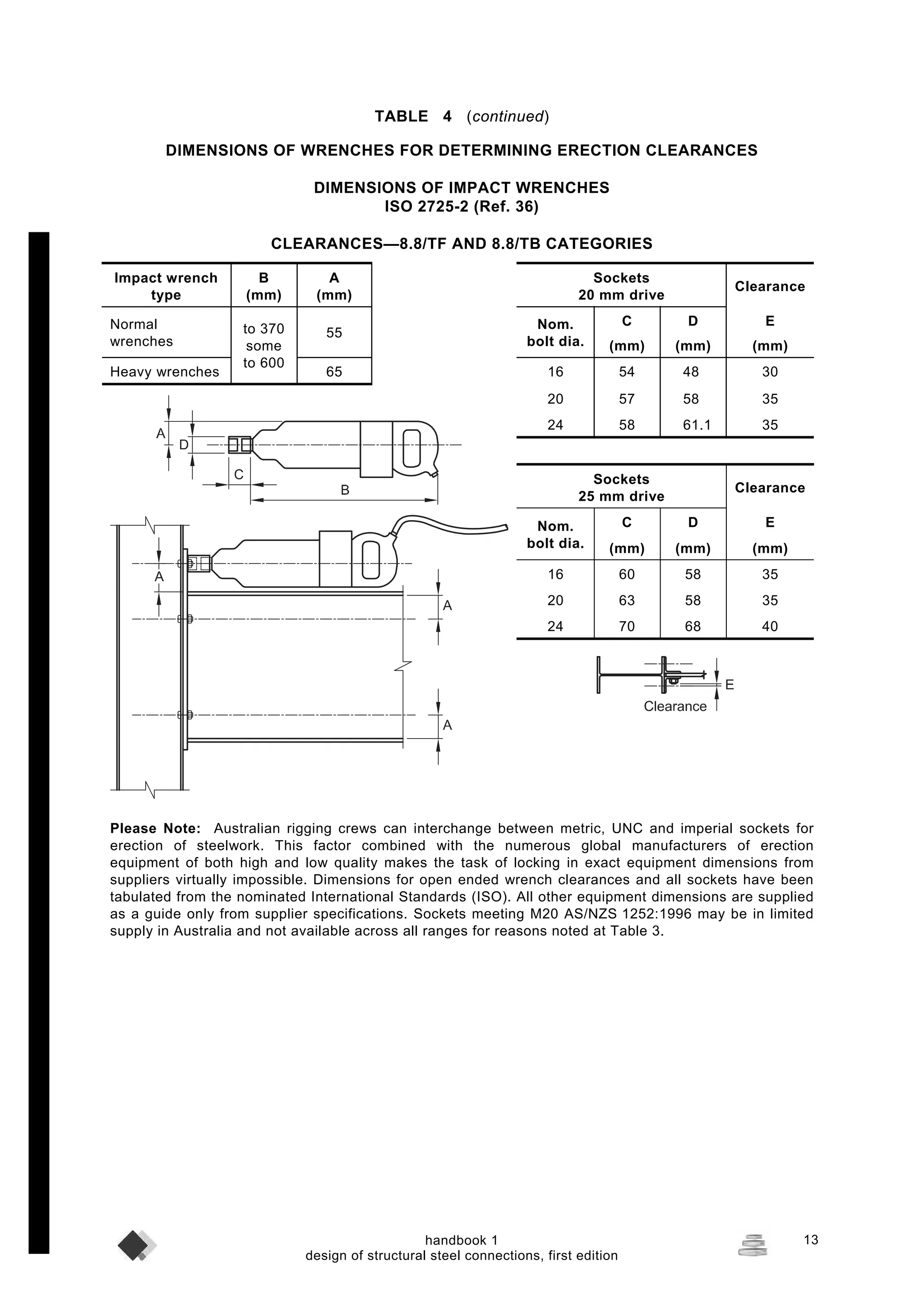 255788330 asi-steel-connections | PDF