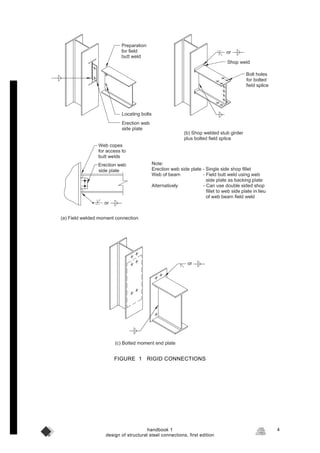 255788330 asi-steel-connections | PDF
