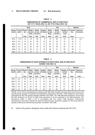255788330 asi-steel-connections | PDF