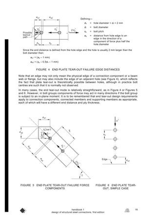 255788330 asi-steel-connections | PDF