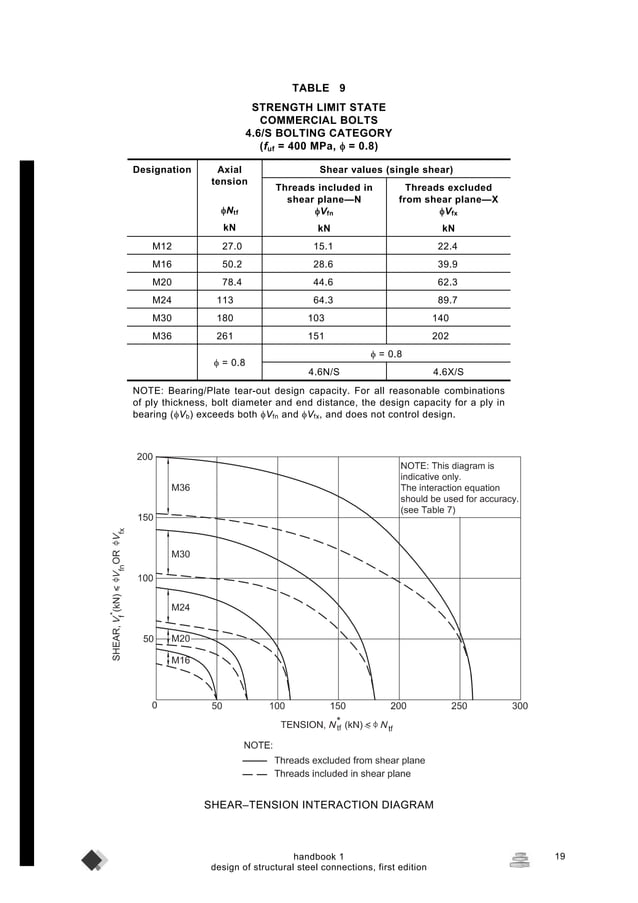 255788330 asi-steel-connections | PDF | Physics | Science