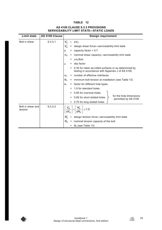 255788330 asi-steel-connections | PDF