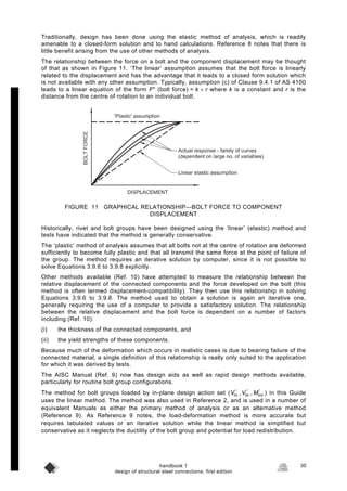255788330 asi-steel-connections | PDF