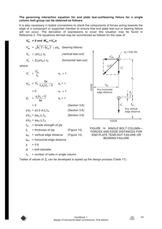 255788330 asi-steel-connections | PDF