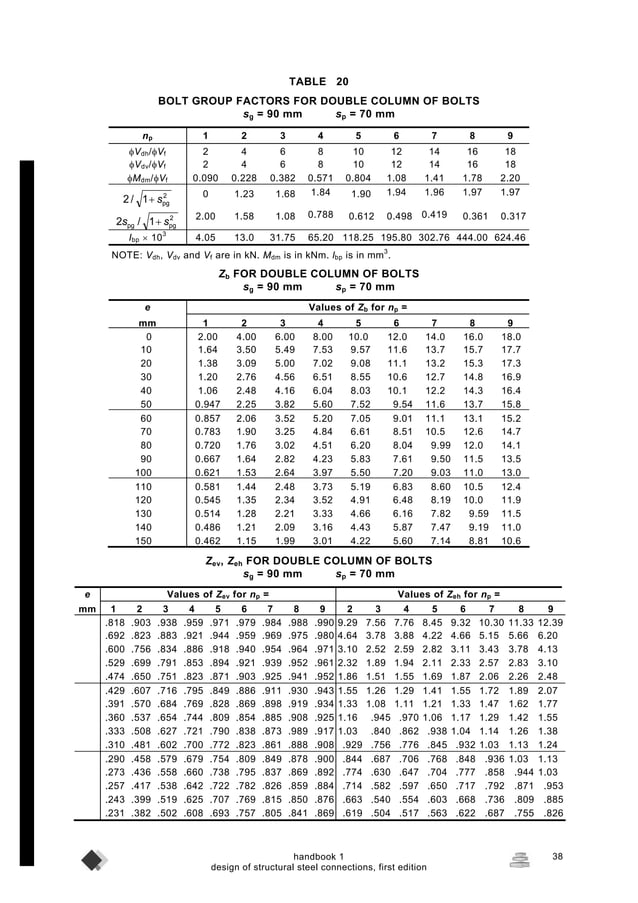 255788330 asi-steel-connections | PDF | Physics | Science