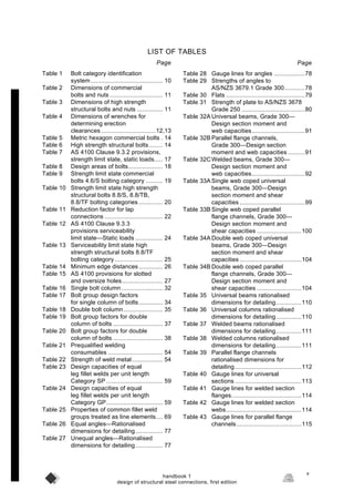 255788330 asi-steel-connections | PDF