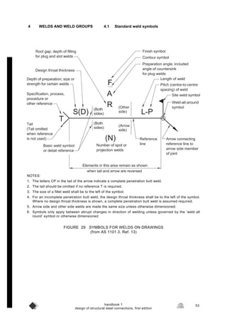 255788330 asi-steel-connections | PDF