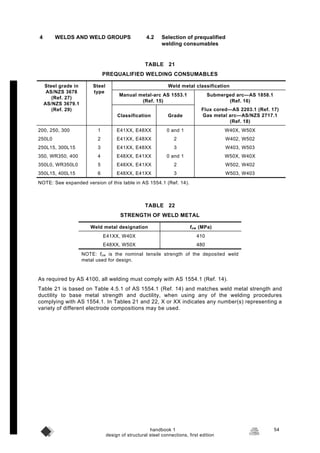 255788330 asi-steel-connections | PDF