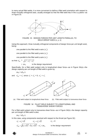 255788330 asi-steel-connections | PDF